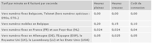 Scarlet One : ADSL + téléphone fixe illimité
